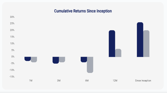 Elementor Page #1402 – EverFlow Partners
